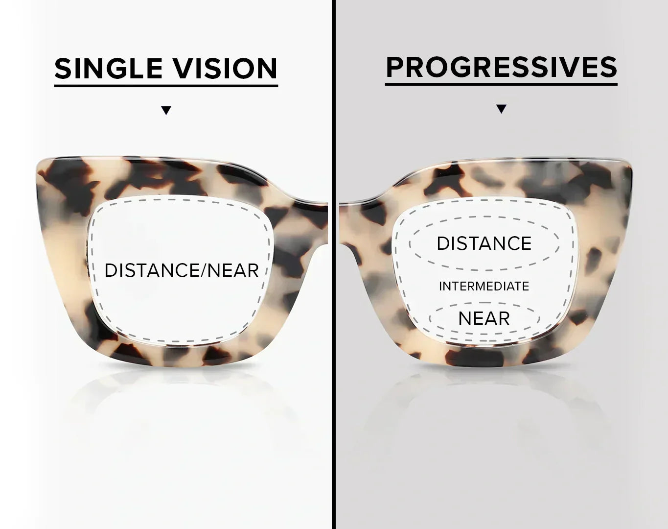 Progressive vs Single Vision Lenses Explained Simply | Vicci Eyewear